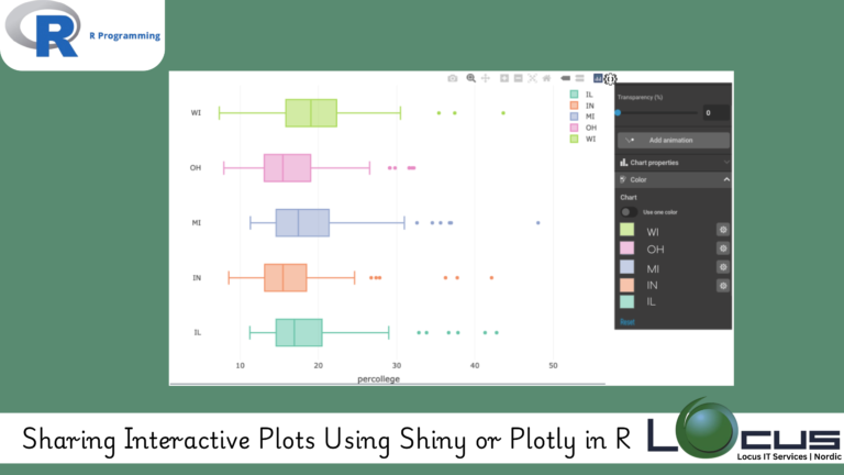 Sharing Interactive Plots Using Shiny or Plotly in R - Locus IT ...